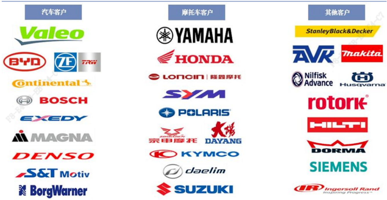 【银河中小盘&汽车】公司深度丨南方精工 (002553)：国内滚针轴承民企龙头，工艺延伸促成长 - BigQuant AI量化