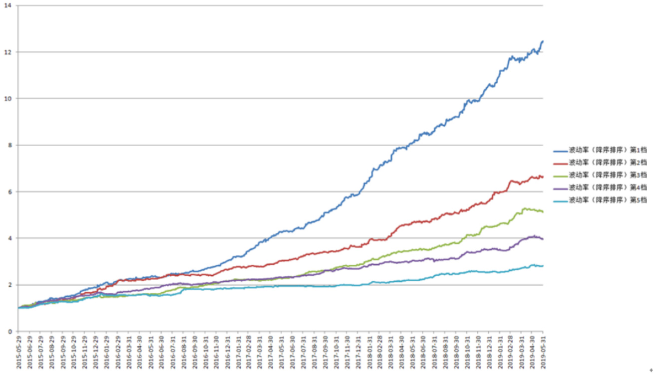 基于深度学习理念的高频交易策略 - BigQuant AI量化