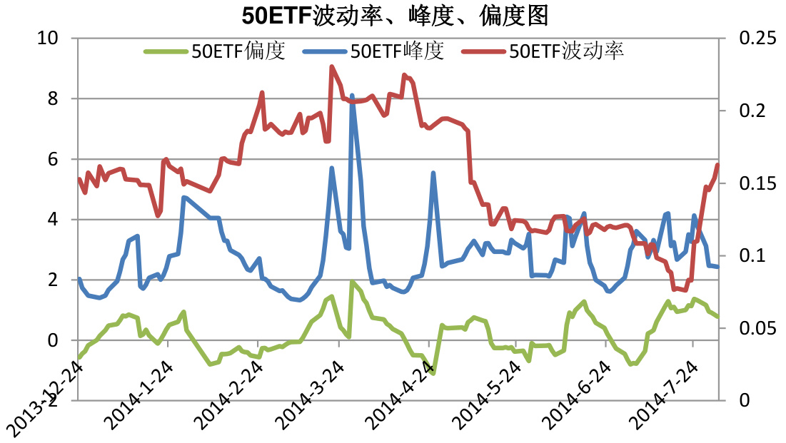 BSM 及其改进 版期权定价模型 - BigQuant AI量化