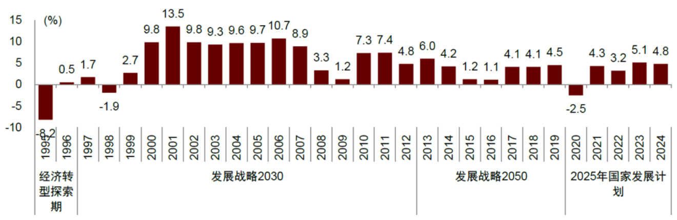 中金 • 全球研究 | 国别研究系列之哈萨克斯坦篇：中亚经济引擎 - BigQuant AI量化