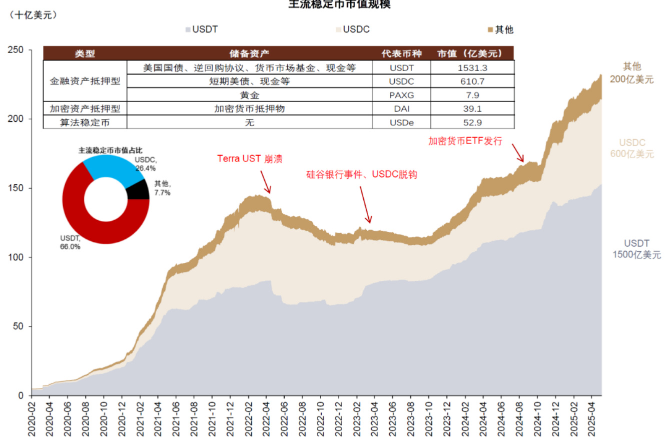 稳定币对金融体系的潜在影响 - BigQuant AI量化