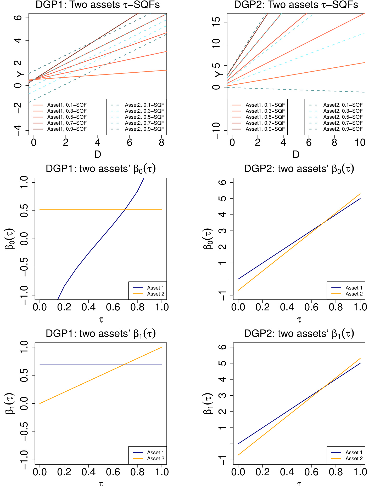 A Smoothed GMM for Dynamic Quantile Preferences Estimation - BigQuant AI量化