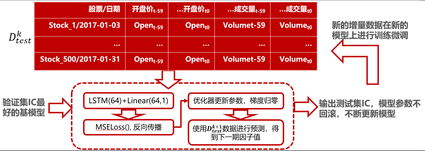 从增量学习到元学习：深度学习训练新框架 - BigQuant AI量化