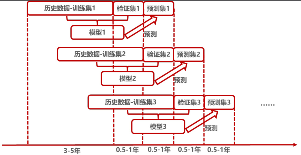 从增量学习到元学习：深度学习训练新框架 - BigQuant AI量化