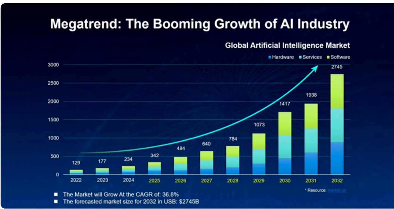 中金 | AI“探电”（十一）：SST重塑未来AIDC供电架构 - BigQuant AI量化