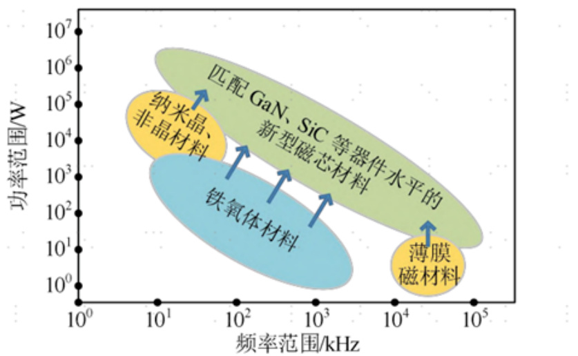 中金 | AI“探电”（十一）：SST重塑未来AIDC供电架构 - BigQuant AI量化