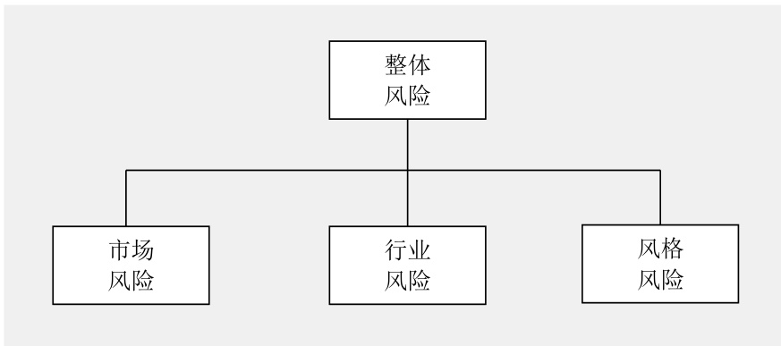 华泰多因子模型体系初探华泰多因子系列之一 - BigQuant AI量化