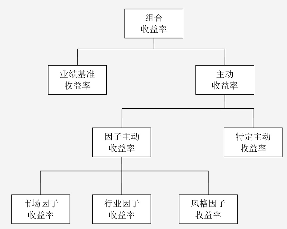 华泰多因子模型体系初探华泰多因子系列之一 - BigQuant AI量化