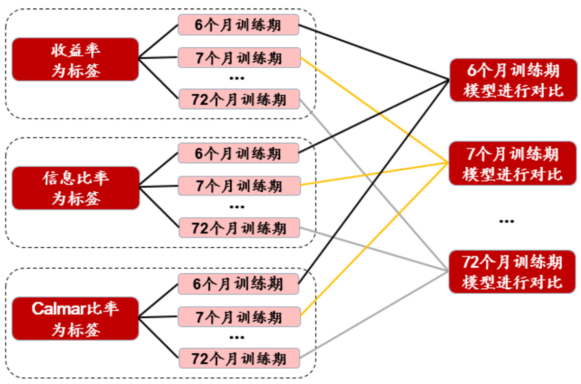 提升超额收益: 另类标签和集成学习华泰人工智能系列之二十九 - BigQuant AI量化
