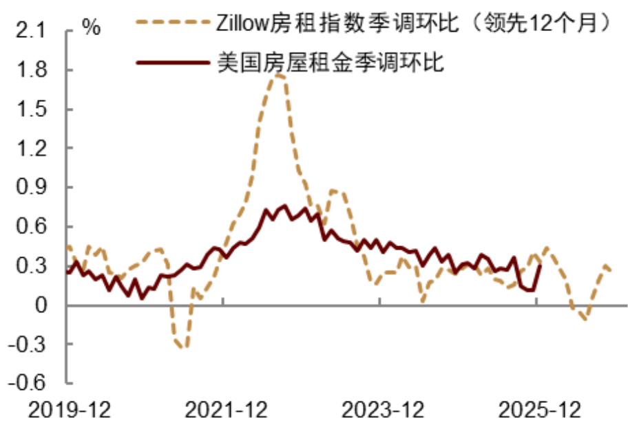 中金：通胀温和，但美联储1月仍不会降息 - BigQuant AI量化
