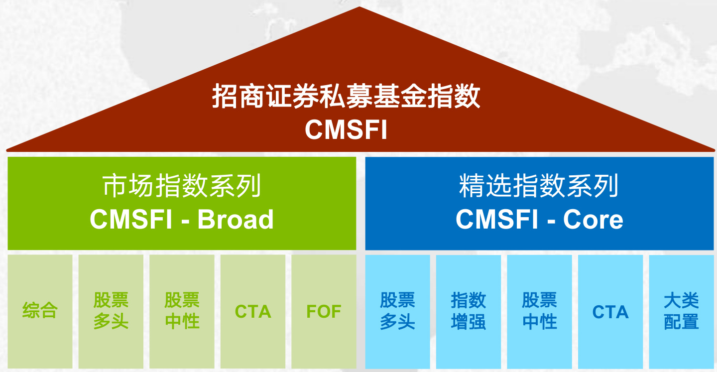 招商私募基金指数 - BigQuant AI量化