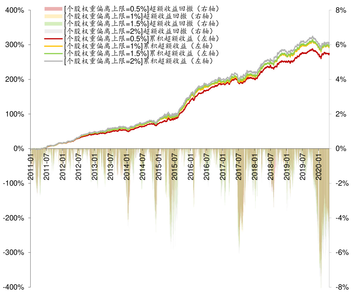 AlphaNet：因子挖掘神经网络 - BigQuant AI量化