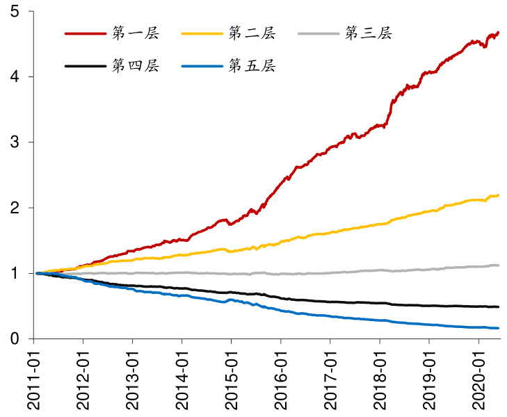 AlphaNet：因子挖掘神经网络 - BigQuant AI量化