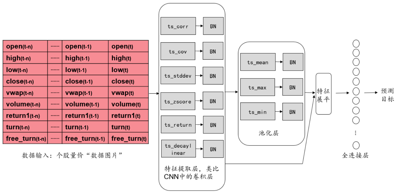 AlphaNet：因子挖掘神经网络 - BigQuant AI量化