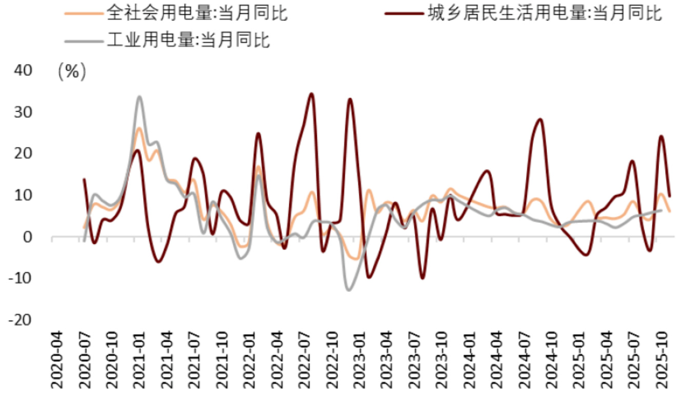 中金 | 1月行业配置：春季行情延续 - BigQuant AI量化