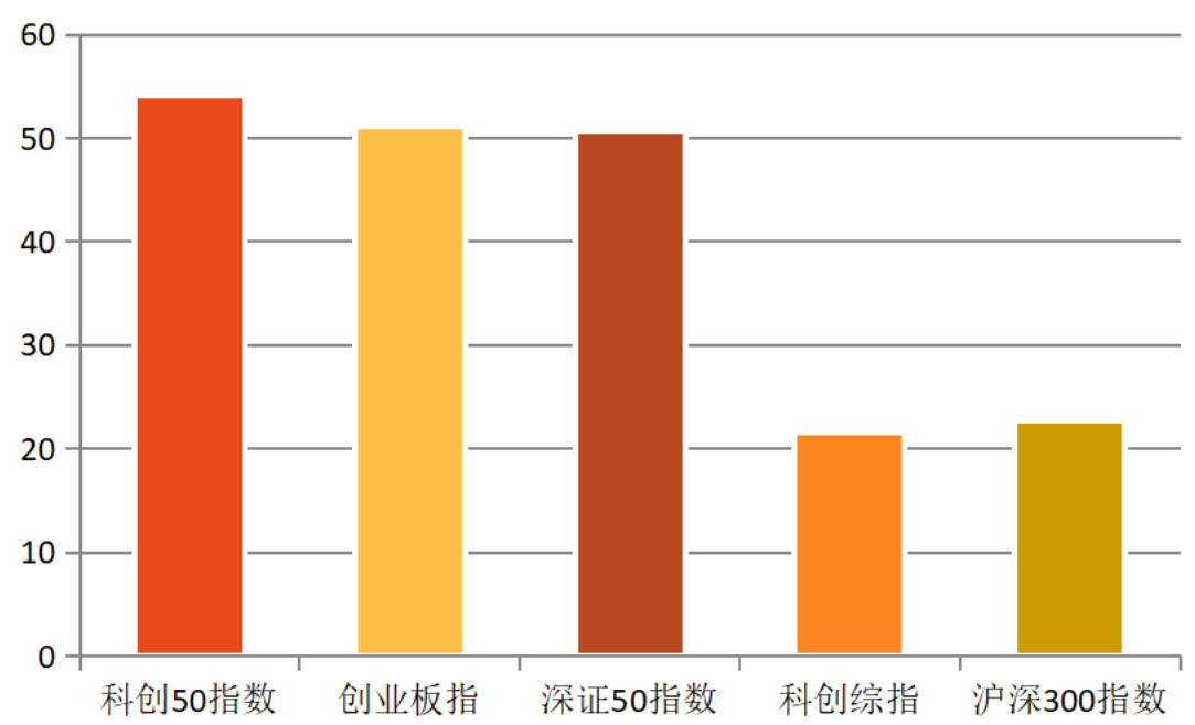 科创综指：聚焦前沿科技，高成长性投资新引擎 - BigQuant AI量化
