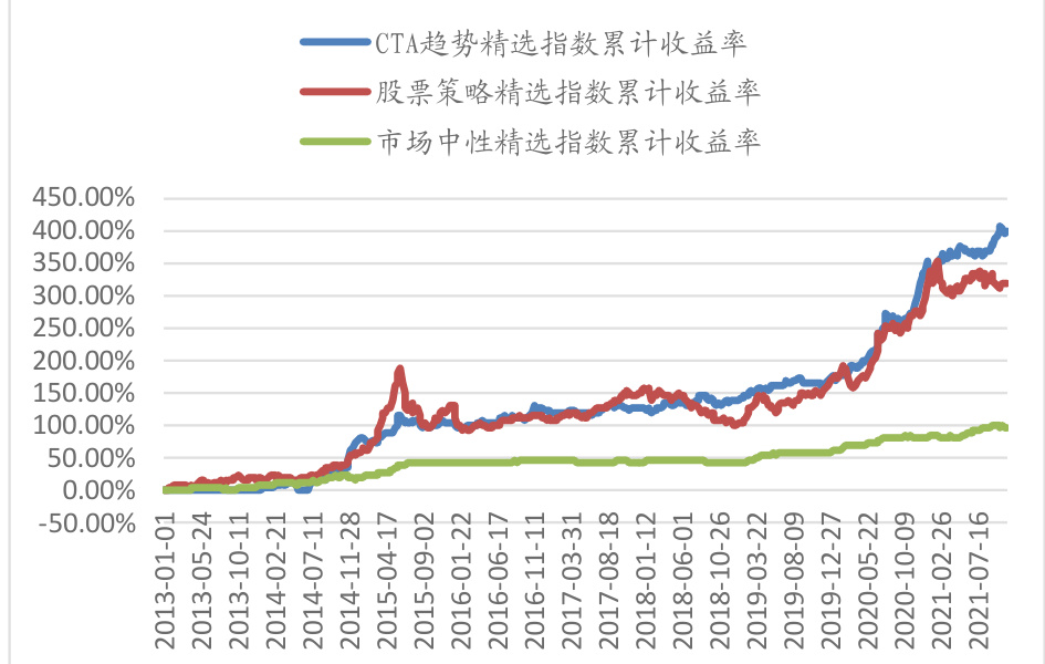 量化 CTA 策略：理念、框架与实战 - BigQuant AI量化