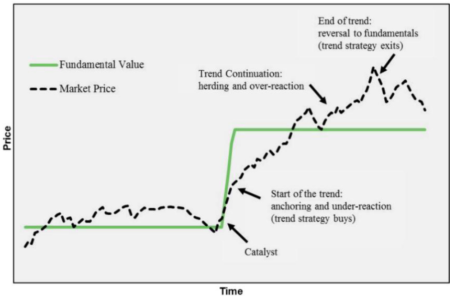 量化 CTA 策略：理念、框架与实战 - BigQuant AI量化