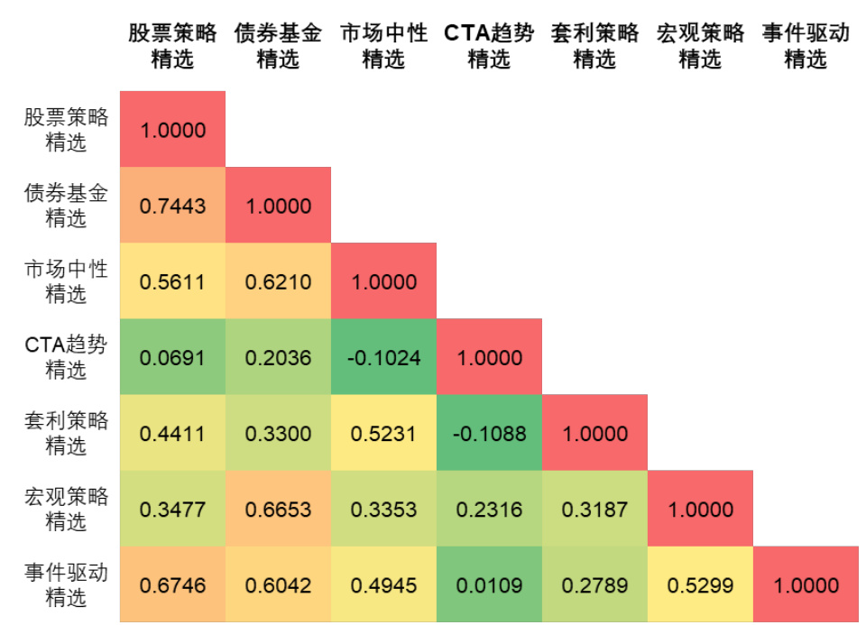 量化 CTA 策略：理念、框架与实战 - BigQuant AI量化