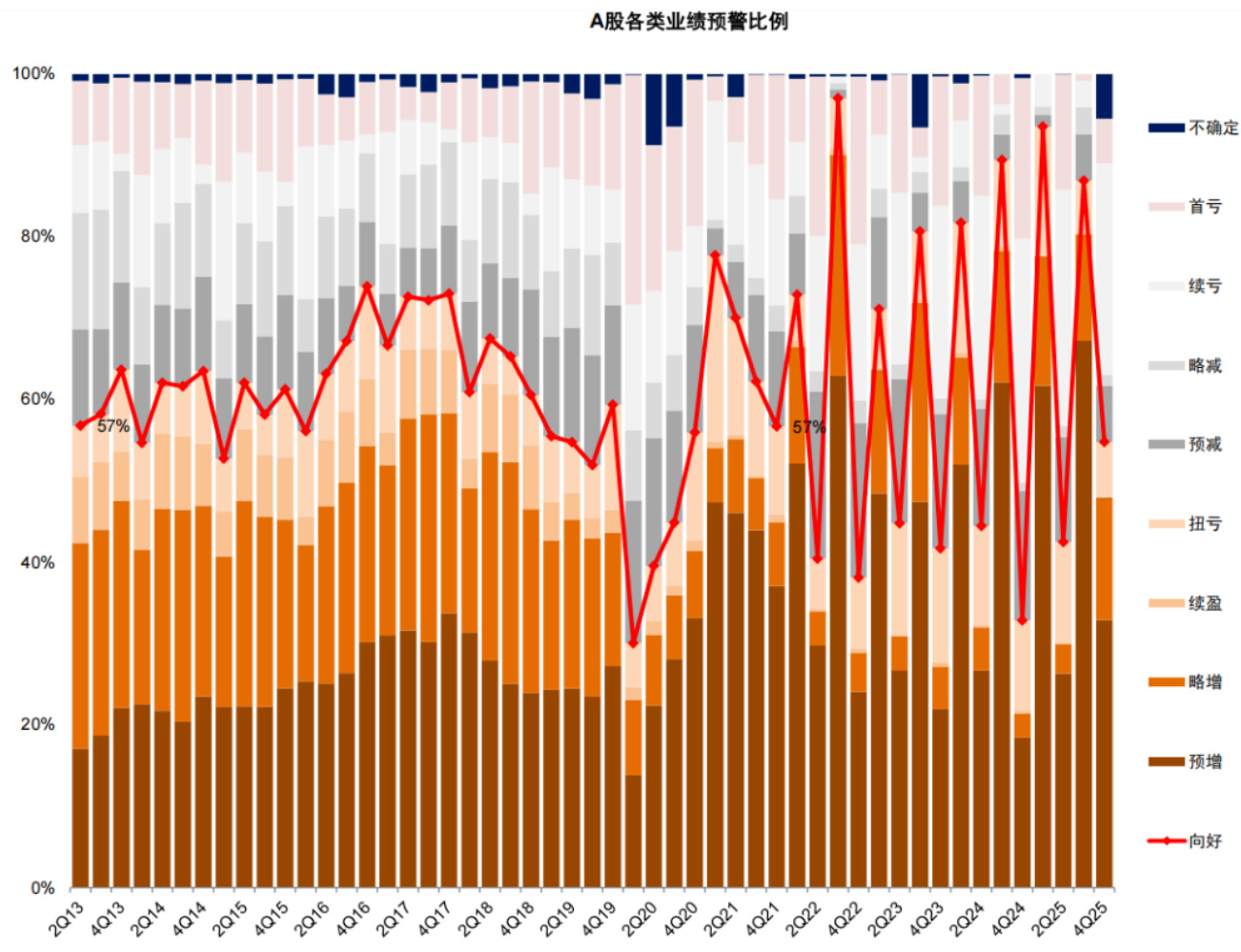 中金 | 年报预览：哪些公司业绩有望超预期 - BigQuant AI量化