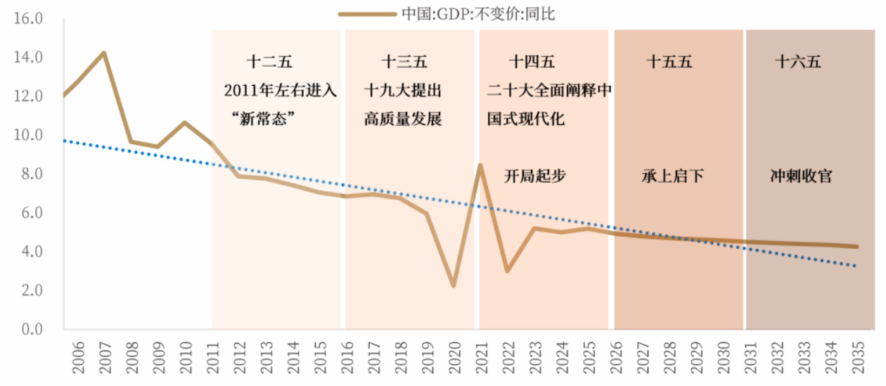 “十五五”规划的八大关注点 - BigQuant AI量化