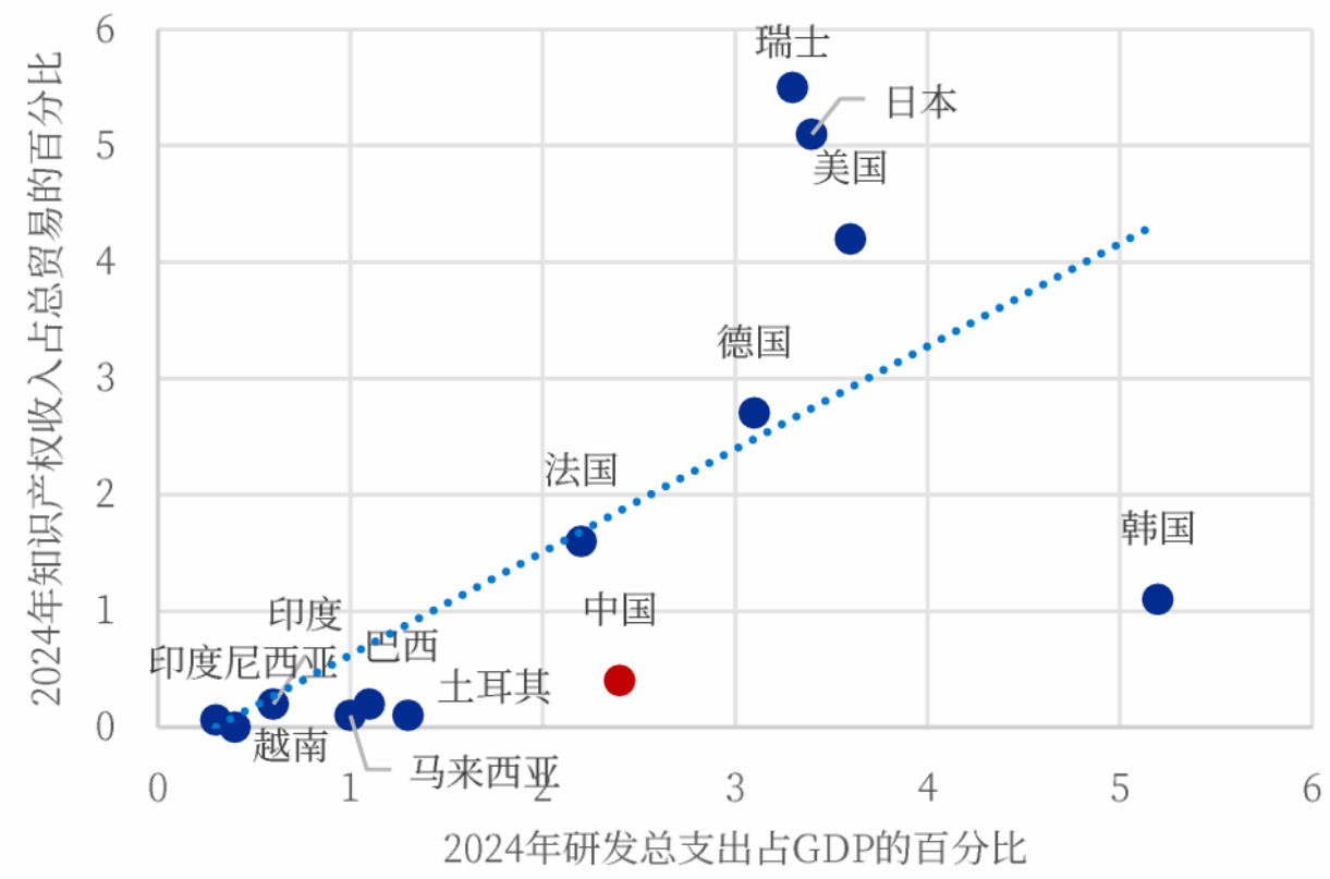 “十五五”规划的八大关注点 - BigQuant AI量化