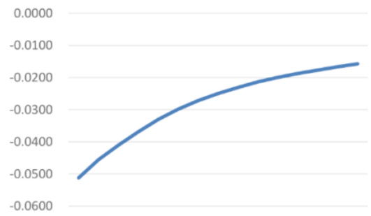 逐鹿 Alpha专题报告（十九） Factor Zoo I - BigQuant AI量化