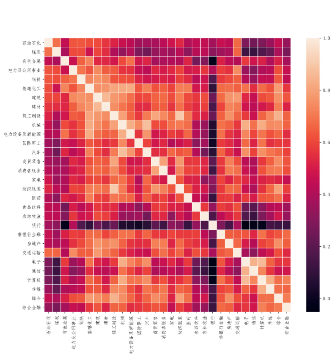 【华创金工周报】短期模型大部分翻多，开年行情可期 - BigQuant AI量化