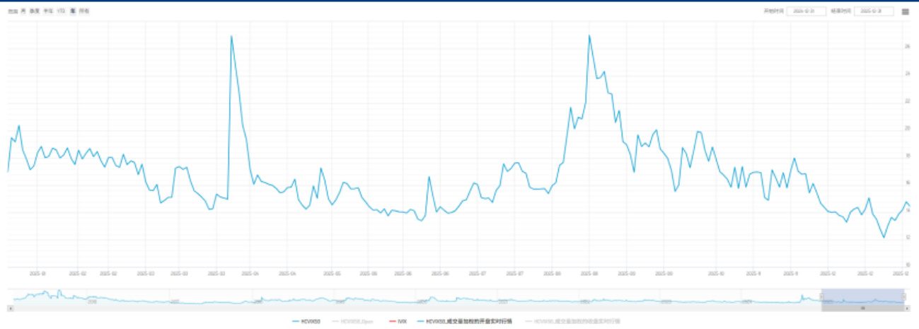 【华创金工周报】短期模型大部分翻多，开年行情可期 - BigQuant AI量化