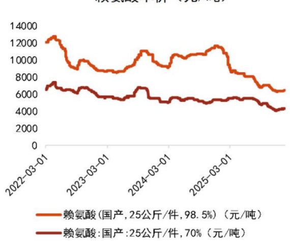 【山证新材料】新材料周报（260119-0123）：特斯拉机器人2027年有望公开销售，建议关注上游材料发展机遇 - BigQuant AI量化