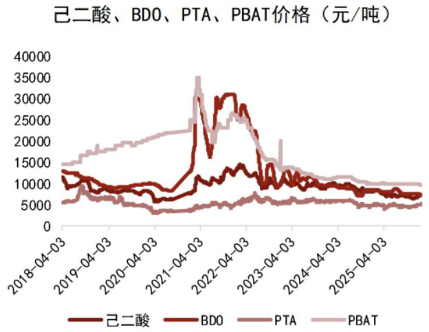 【山证新材料】新材料周报（260119-0123）：特斯拉机器人2027年有望公开销售，建议关注上游材料发展机遇 - BigQuant AI量化