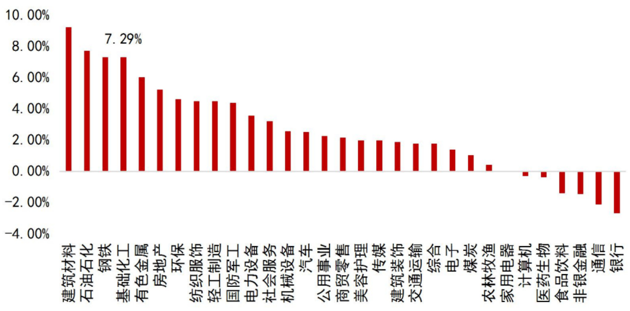 【山证新材料】新材料周报（260119-0123）：特斯拉机器人2027年有望公开销售，建议关注上游材料发展机遇 - BigQuant AI量化