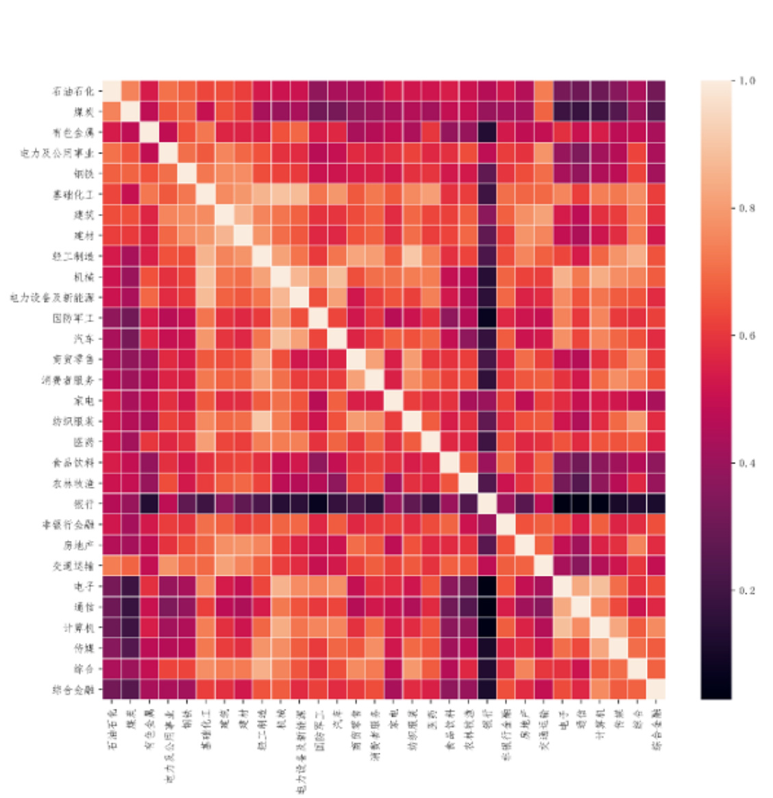 【华创金工周报】部分指数翻空，后市或转为中性震荡 - BigQuant AI量化