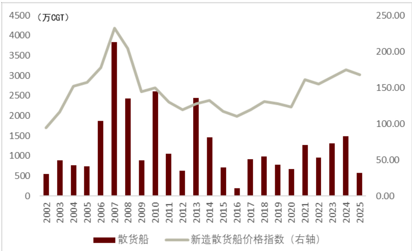 中金2026年展望 | 船舶：景气修复，中国船企竞争力持续提升 - BigQuant AI量化
