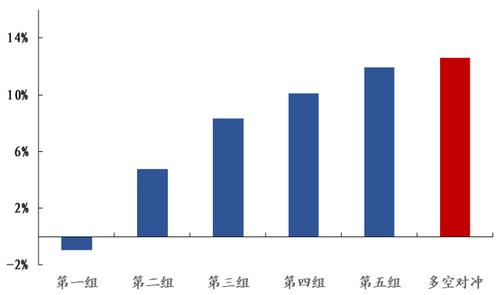 遗传算法赋能交易行为因子 - BigQuant AI量化