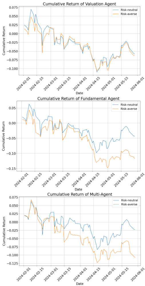 AlphaAgents: Large Language Model based Multi-Agents for Equity ...