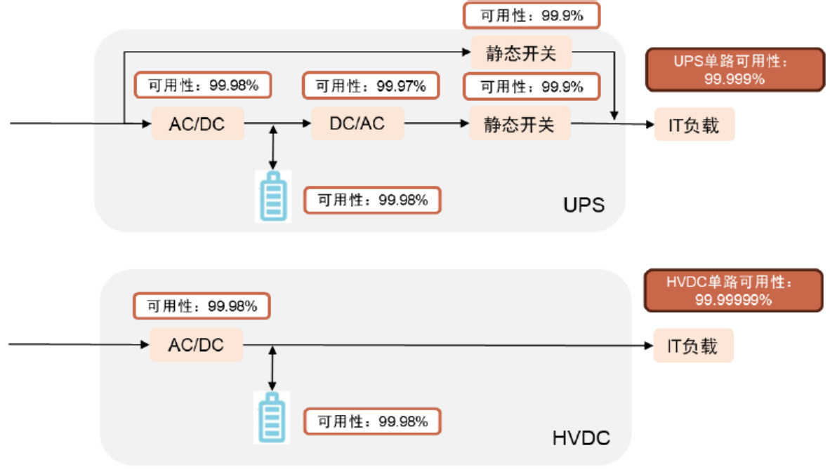 中金 | AI 探电 （三）：AIDC供电架构进化论 - BigQuant AI量化