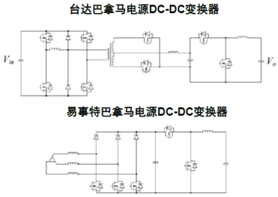 中金 | AI 探电 （三）：AIDC供电架构进化论 - BigQuant AI量化