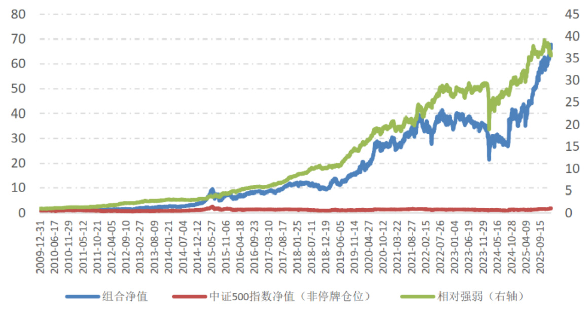 牛市格局仍在延续，主题投资重回主线 - BigQuant AI量化