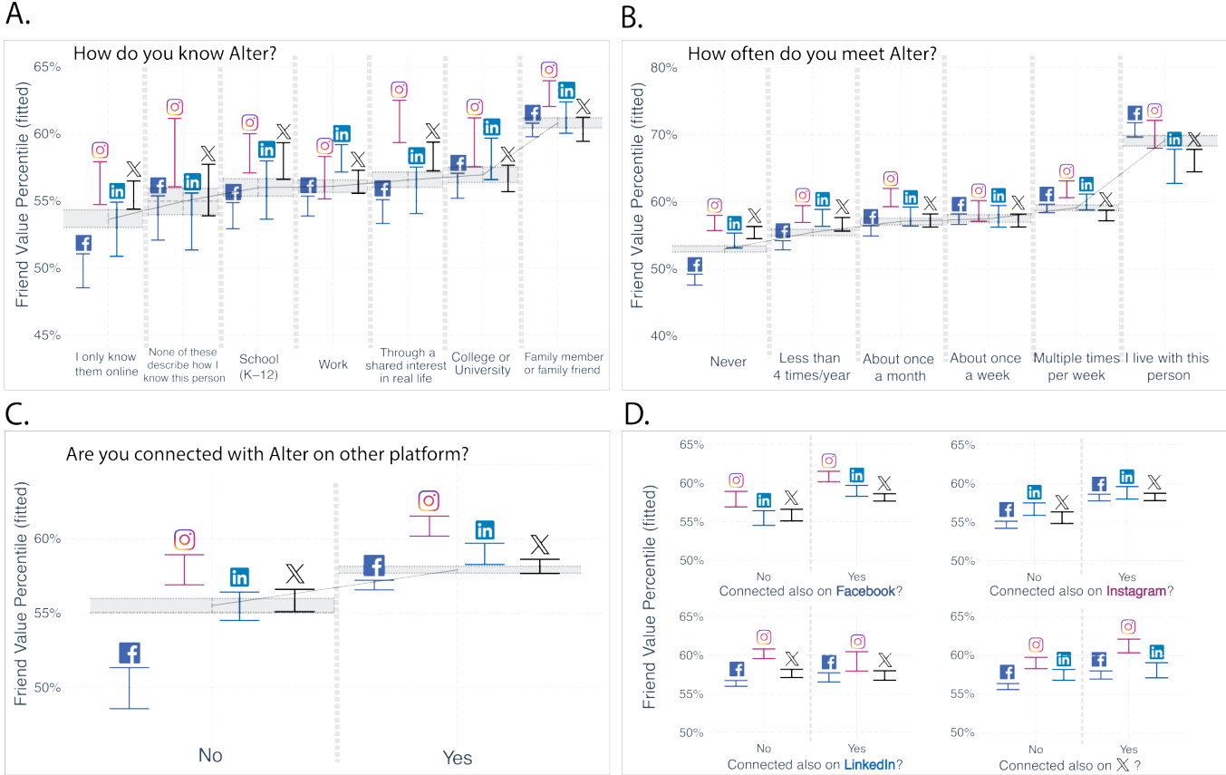 Measuring Social Media Network Effects - BigQuant AI量化
