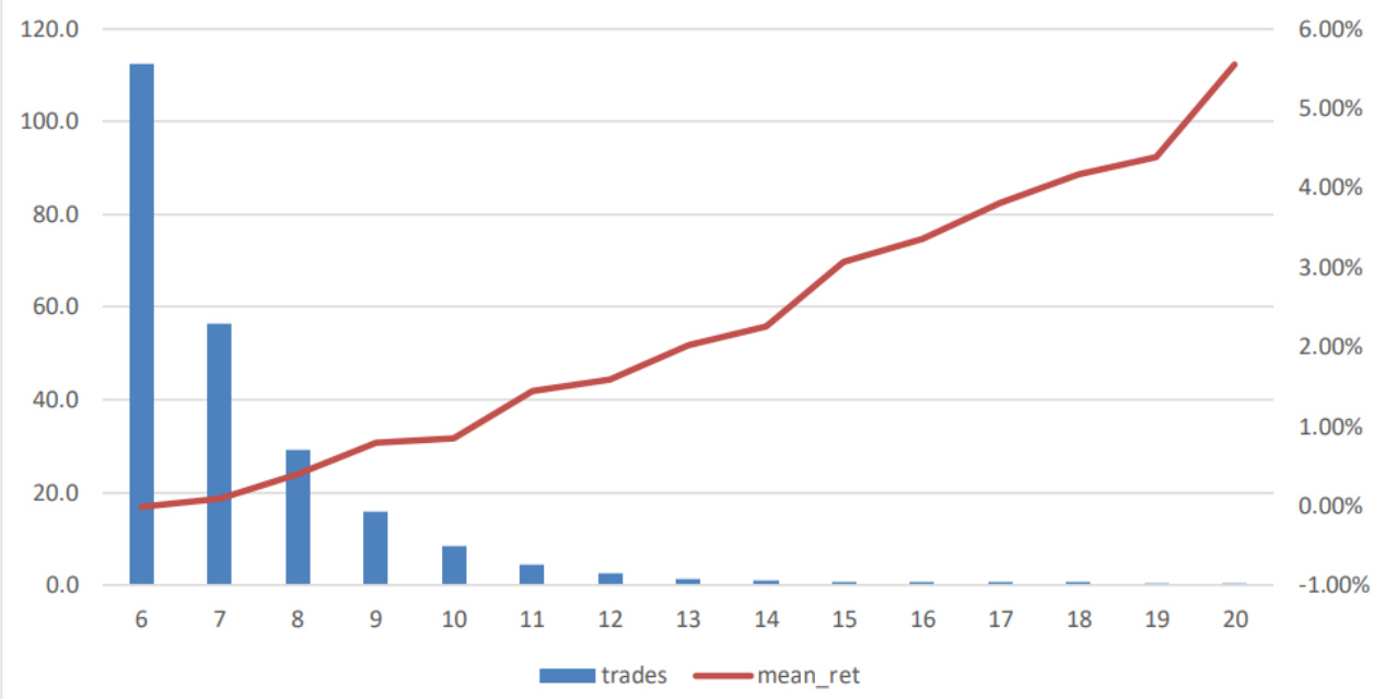 逐鹿 Alpha 专题报告（十一） 基于限价订单簿数据的 DEEPLOB 模型 - BigQuant AI量化