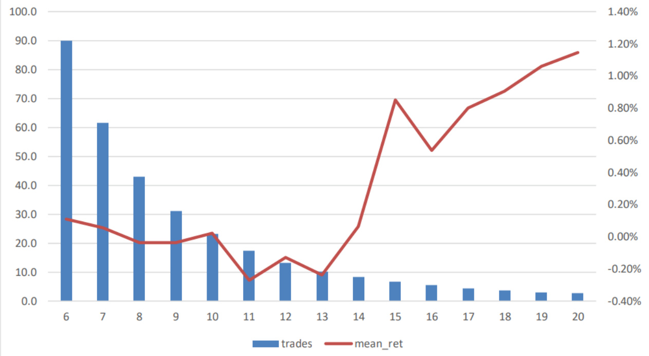 逐鹿 Alpha 专题报告（十一） 基于限价订单簿数据的 DEEPLOB 模型 - BigQuant AI量化