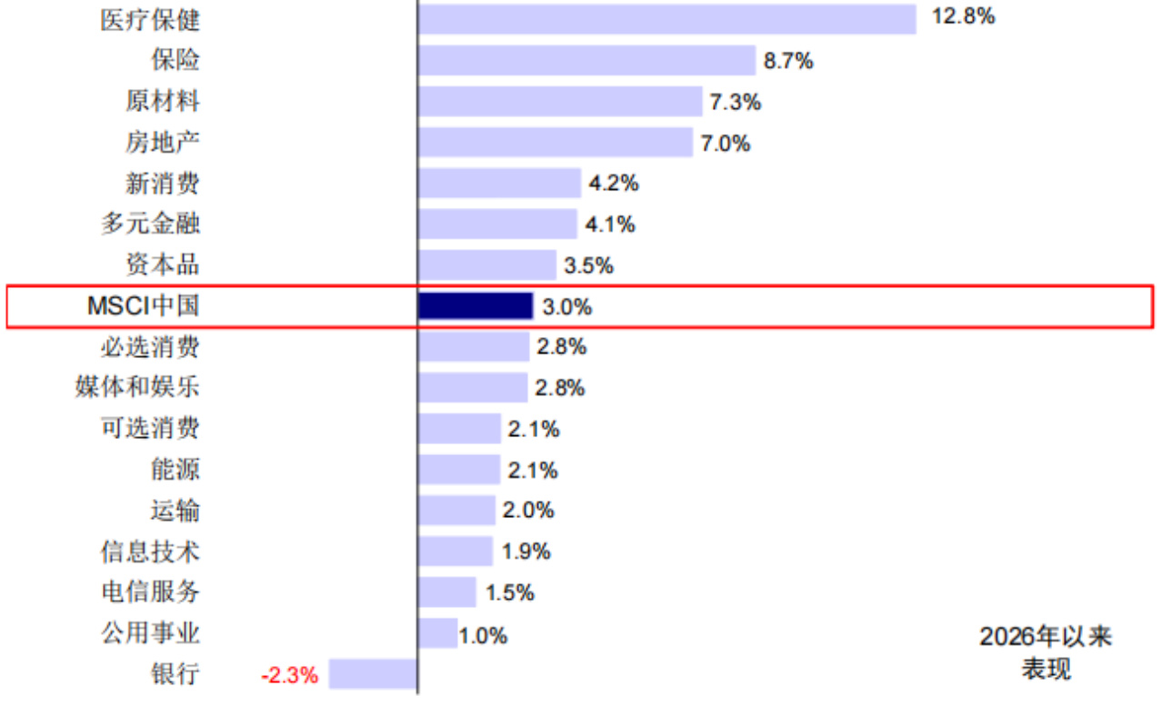 中金：港股和A股谁“错”了？ - BigQuant AI量化