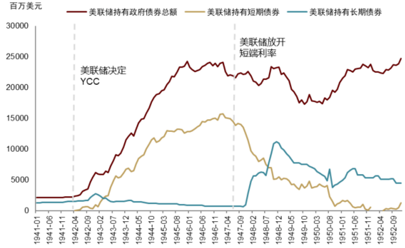 中金：美国“金融抑制”，海外泡沫加速 - BigQuant AI量化