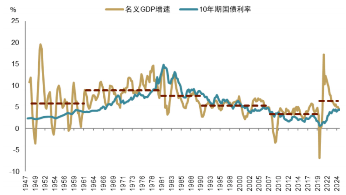 中金：美国“金融抑制”，海外泡沫加速 - BigQuant AI量化