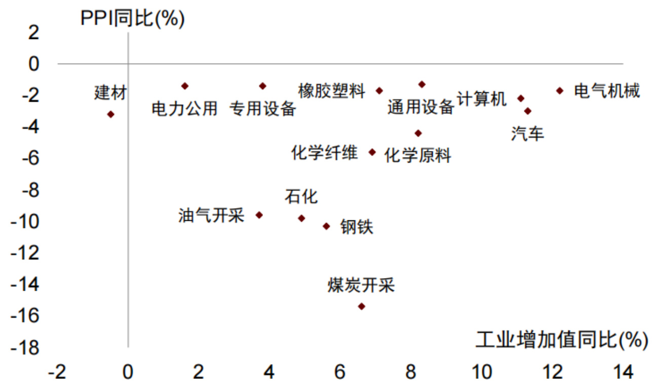 中金 • 部院联合 | “反内卷”的绿色含义 - BigQuant AI量化