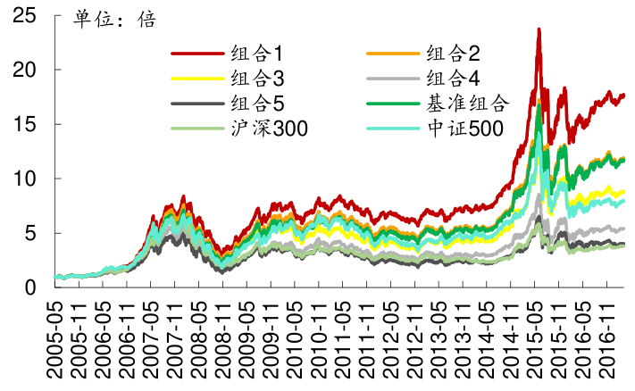 华泰单因子测试之波动率类因子华泰多因子系列之六 - BigQuant AI量化