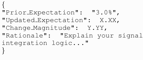 Bridging Expectation Signals: LLM-Based Experiments and a Behavioral ...