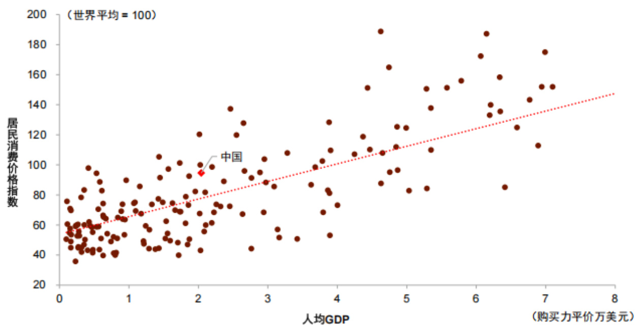中金：用麦当劳算汇率是误导 - BigQuant AI量化