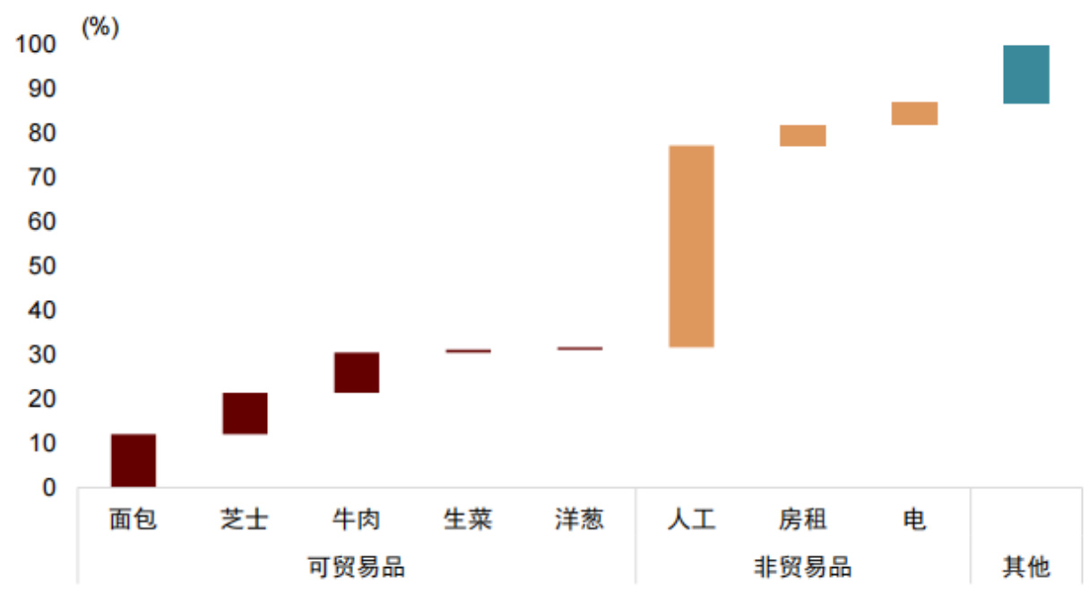 中金：用麦当劳算汇率是误导 - BigQuant AI量化